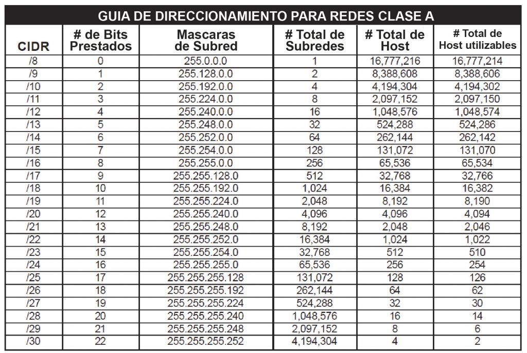 Redes / Cisco1 – Portafolio David Lázaro